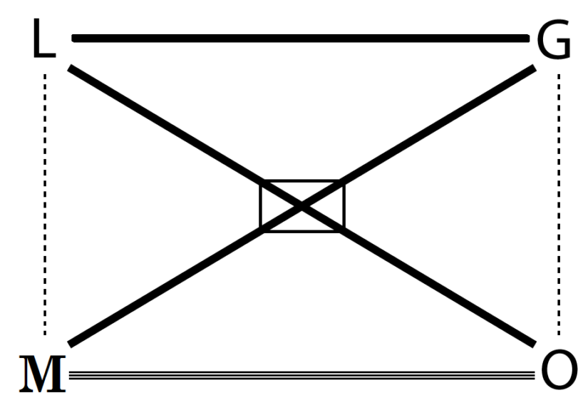 Basics of Logic: Lesson-01 - Earnest Prep